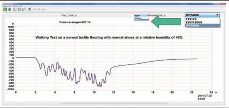 WT5000 보행테스터 ESD 인체 대전 전위 측정기 계측기 Walking test ANSI ESD STM97.2 ...