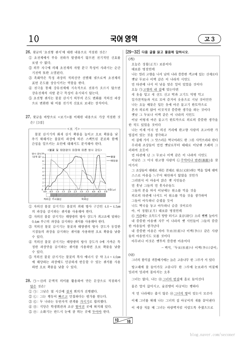 교육청학평 고3 비문학 기술 지문 기출문제 모음20년 03월~06년 네이버 블로그