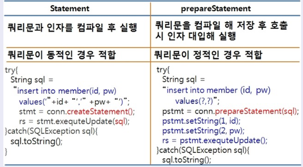 [JSP] JDBC 프로그래밍 하기 : 네이버 블로그
