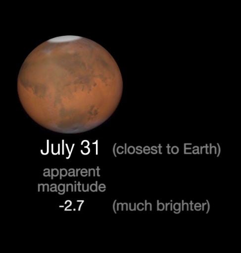 Mars Close Approaches(화성) : 네이버 블로그