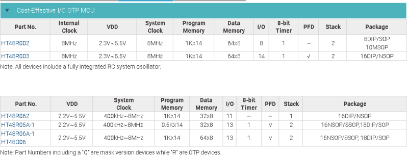 low price mcu 저가격 저성능 cpu 가격 싼 CPU 마이콤 low cost price mcu cheapest ...