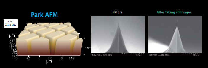 AFM / SPM 주사탐침현미경 중급형 XE7 모델 (파크시스템스 / 랩시스템) : 네이버 블로그