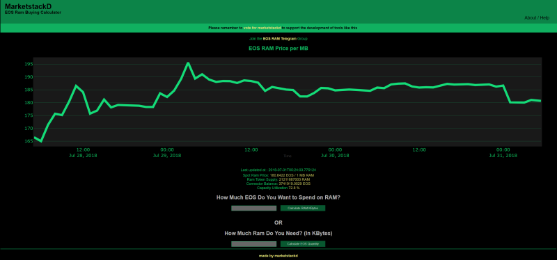 이오스 메인넷(EOS Mainnet)의 Voting Power와 컴퓨팅 자원(CPU/Bandwidth/RAM)의 이해 : 네이버 블로그