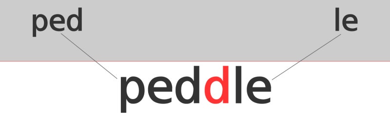 pedal, pedestrian, peddle - 어원, 어원학습, 단어 외우기 : 네이버 블로그