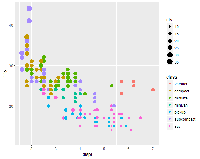 [R, 시각화, 패키지] ggplot 패키지 사용하여 이쁘게 그래프 그리기1 - geom_point(), geom_smooth ...
