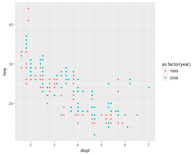 [R, 시각화, 패키지] ggplot 패키지 사용하여 이쁘게 그래프 그리기1 - geom_point(), geom_smooth ...