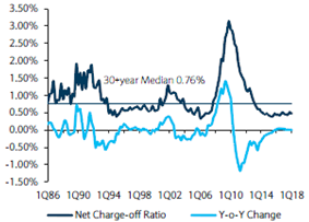 미국 금융섹터 : 네이버 블로그