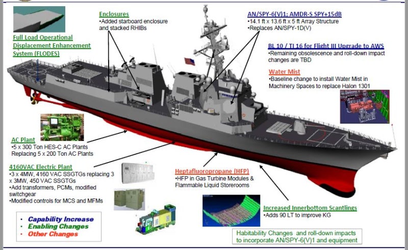 DDG-51 Arleigh Burke급 이지스 구축함 (4) - 발전과 미래 : 네이버 블로그