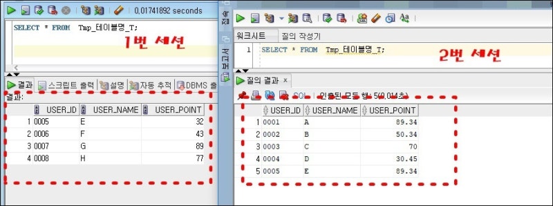 Oracle Temp Table(오라클 임시테이블) - Create Global Temporary Table : 네이버 블로그
