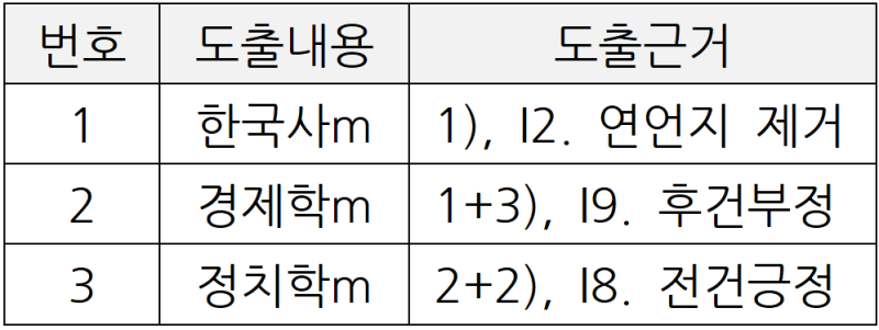 Psat 기출문제 해설 2006년 견습직원선발 언어논리 27번선책형7번지책형 반드시참 네이버 블로그