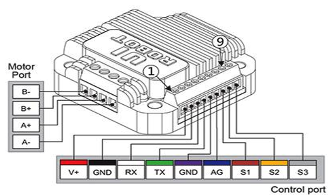 [UIROBOT] 소형 스테핑 모터 컨트롤러 UIM241XX : 네이버 블로그