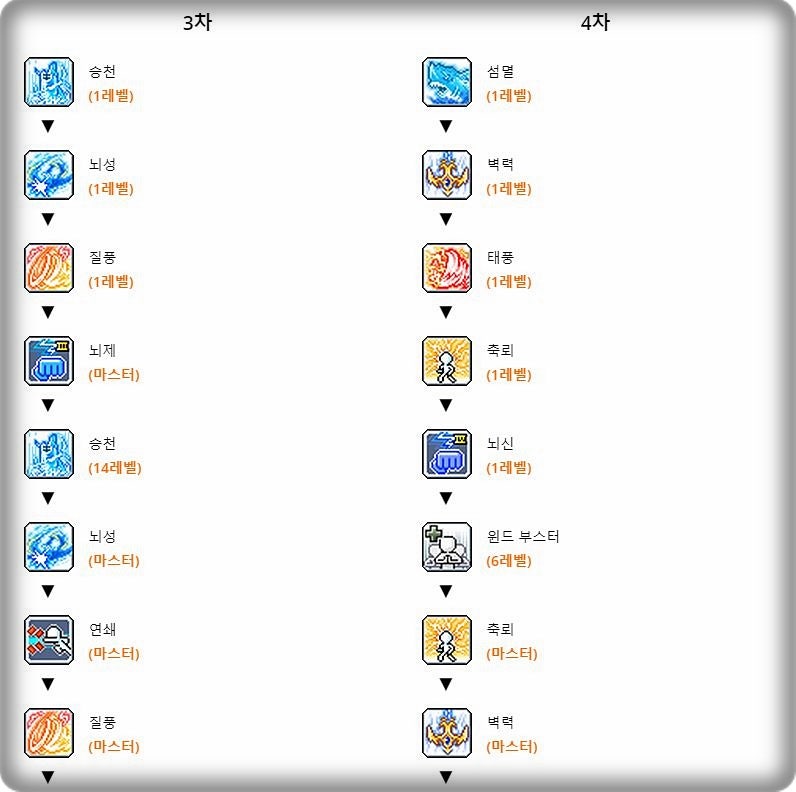 메이플 스트라이커 스킬트리 및 폭업사냥터 네이버 블로그