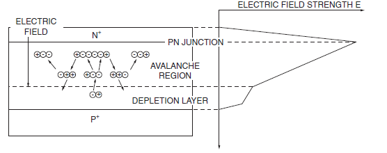 APD (Avalanche Photo Diode) : 네이버 블로그