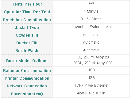 [열량계] PARR 6400 Calorimeter/폐유열량측정/재생유열량계/열량측정 : 네이버 블로그