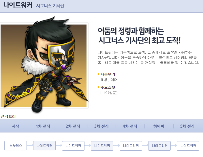 메이플스토리 나이트워커 스킬트리 하이퍼 코어강화 5차 네이버 블로그