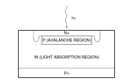 APD (Avalanche Photo Diode) : 네이버 블로그