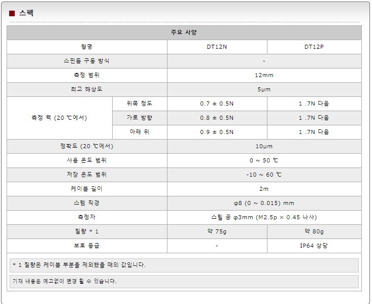 MAGNESCALE DT12N / DT12P : 네이버 블로그