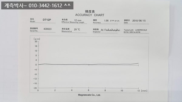 MAGNESCALE DT12N / DT12P : 네이버 블로그