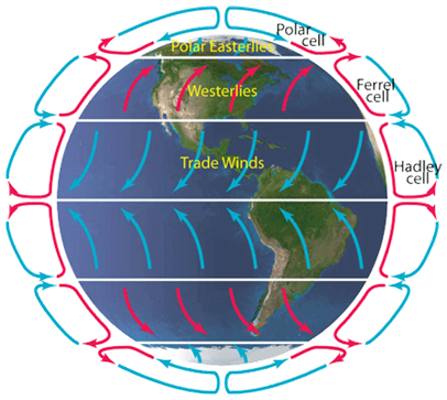 Weather theory IR : 네이버 블로그