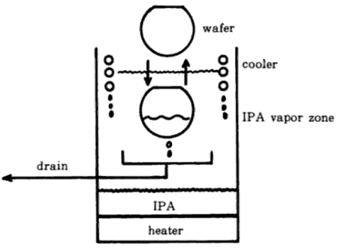 Wafer Dry방식 : 네이버 블로그