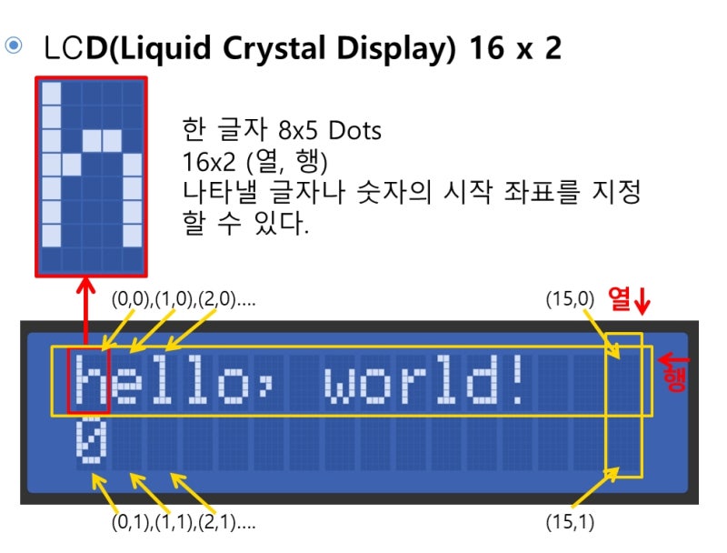 아두이노 LCD 디스플레이 : 네이버 블로그