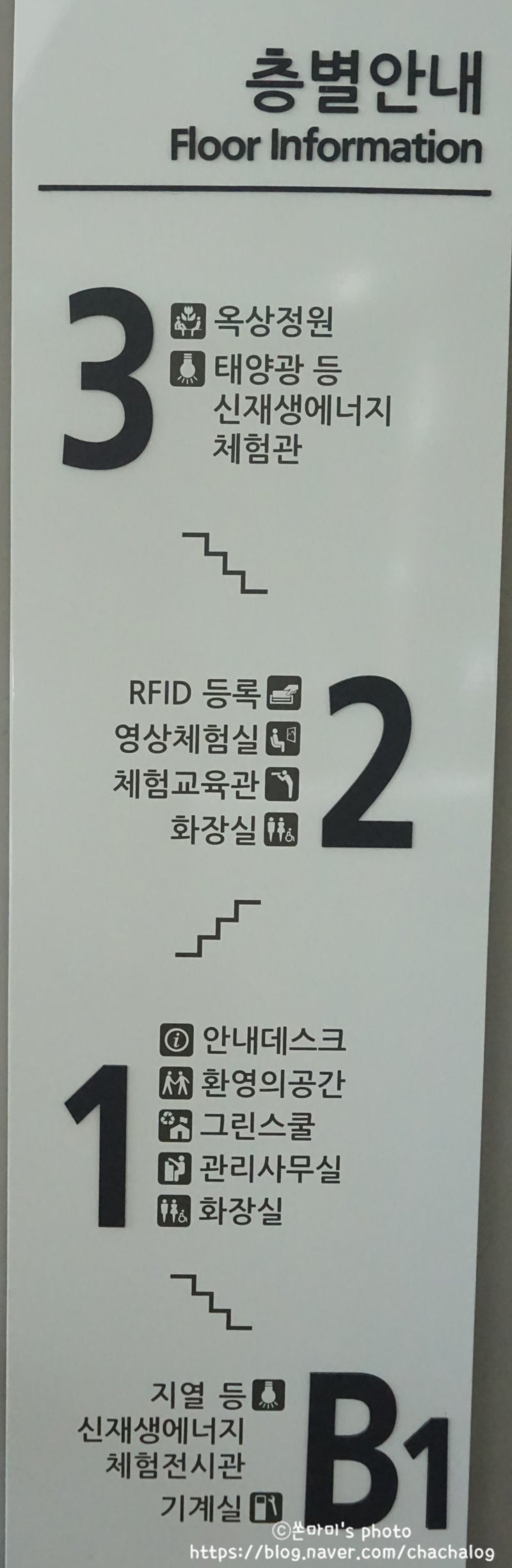 환경오염의 원인과 방안을 놀이로 알 수 있는 곳 부산기후변화체험교육관 네이버 블로그