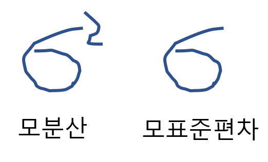 통계 용어 분산 표준편차 변동계수 사분위수 네이버 블로그