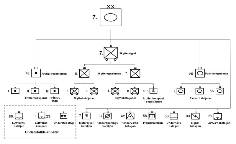 제2차 세계대전 독일 육군 7 기갑사단(7th Panzer Division) 스토리(상) : 네이버 블로그