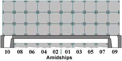 Bay / Row / Tier : 네이버 블로그