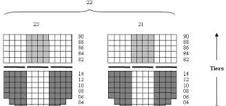 Bay / Row / Tier : 네이버 블로그
