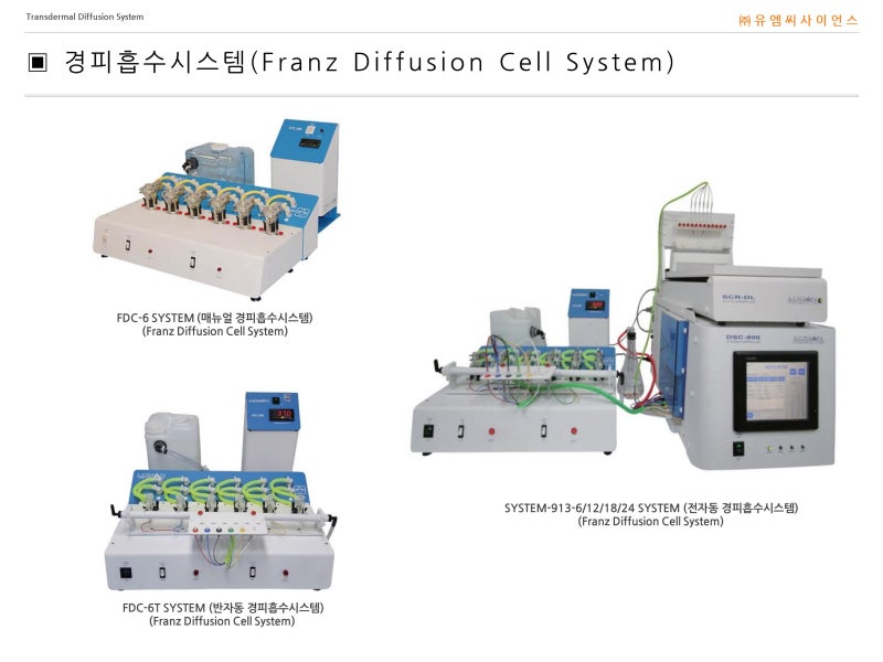 미국 LOGAN Instruments 사의 자동/반자동 Franz Cell 시스템 : 네이버 블로그