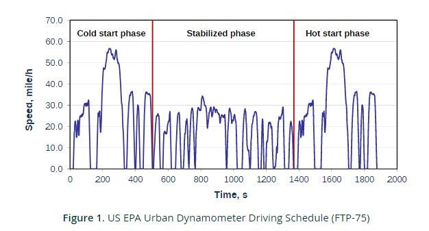 혼잣말) FTP-75와 FTP-72 : 네이버 블로그