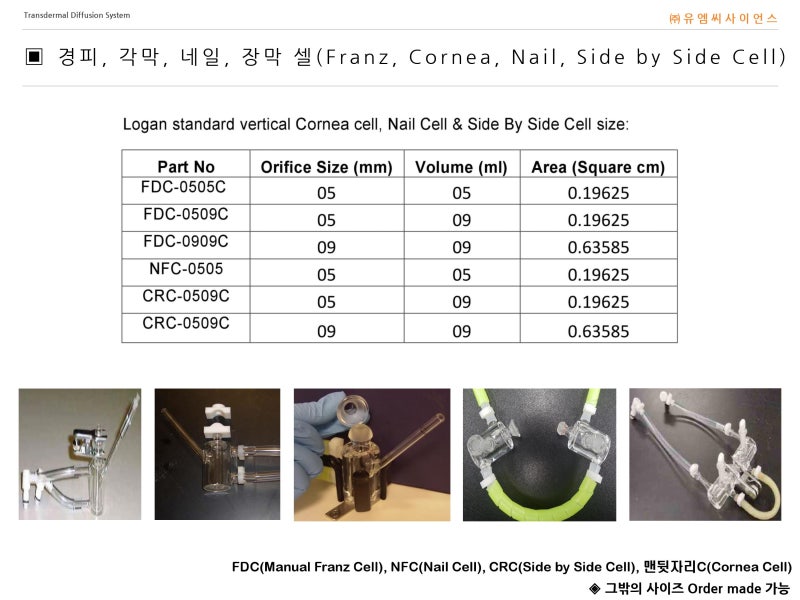 미국 LOGAN Instruments 사의 자동/반자동 Franz Cell 시스템 : 네이버 블로그