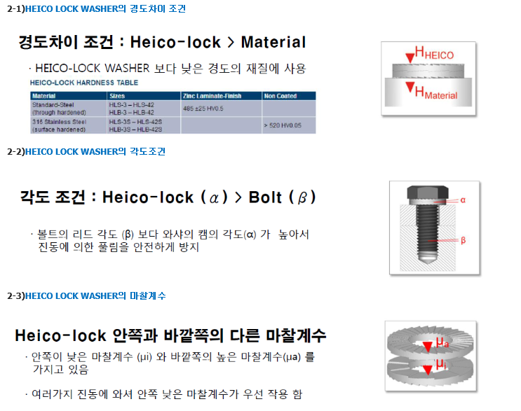 하이코락 와샤(HEICO-LOCK WASHER)의 원리와 기본사양 : 네이버 블로그