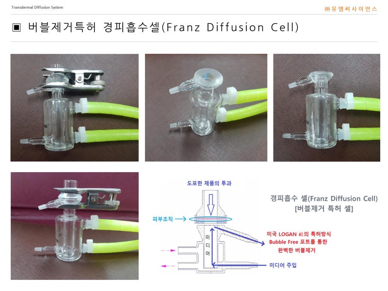 미국 LOGAN Instruments 사의 자동/반자동 Franz Cell 시스템 : 네이버 블로그