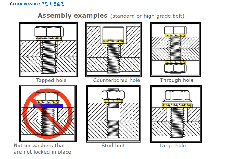 하이코락 와샤(HEICO-LOCK WASHER)의 원리와 기본사양 : 네이버 블로그