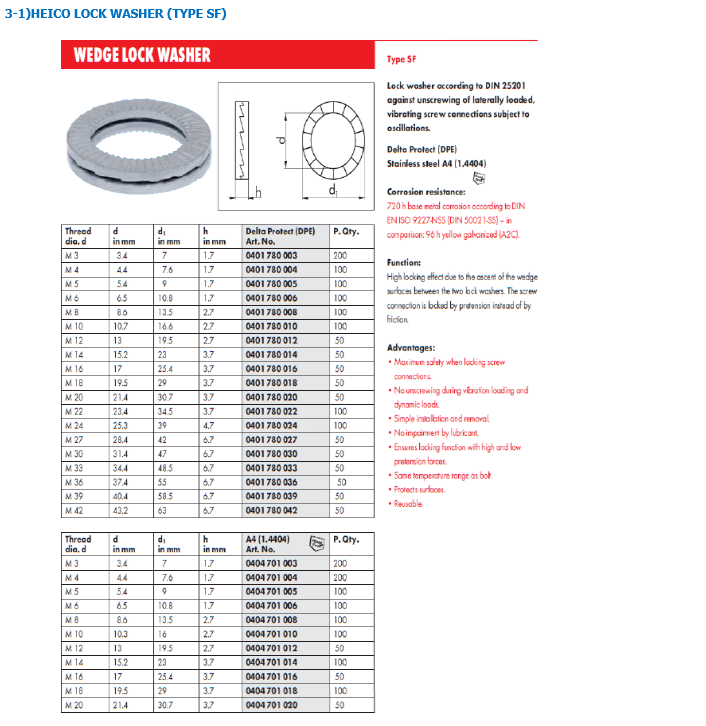 하이코락 와샤(HEICO-LOCK WASHER)의 원리와 기본사양 : 네이버 블로그