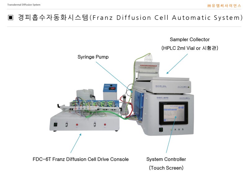 미국 LOGAN Instruments 사의 자동/반자동 Franz Cell 시스템 : 네이버 블로그