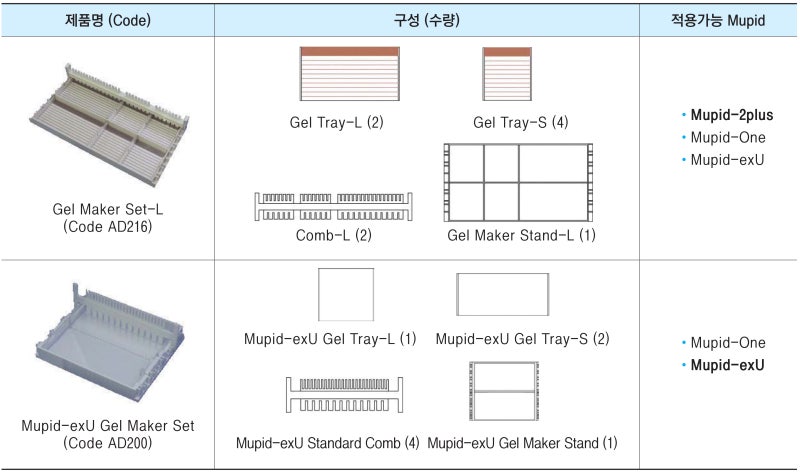 [엔바이오랩]-Mupid-2plus, Mupid-One, Mupid-exU, 머피드 전기영동 시리즈 / 수평형 전기영동장치 ...