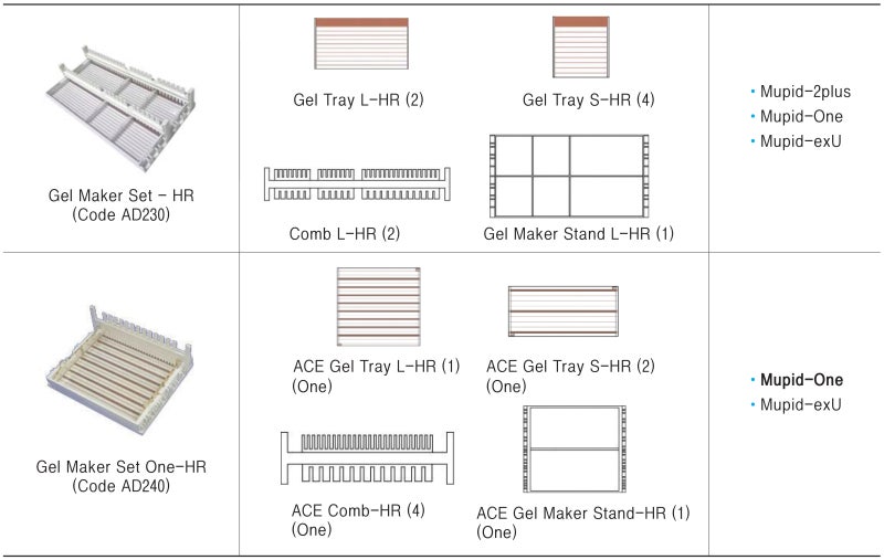 [엔바이오랩]-Mupid-2plus, Mupid-One, Mupid-exU, 머피드 전기영동 시리즈 / 수평형 전기영동장치 ...