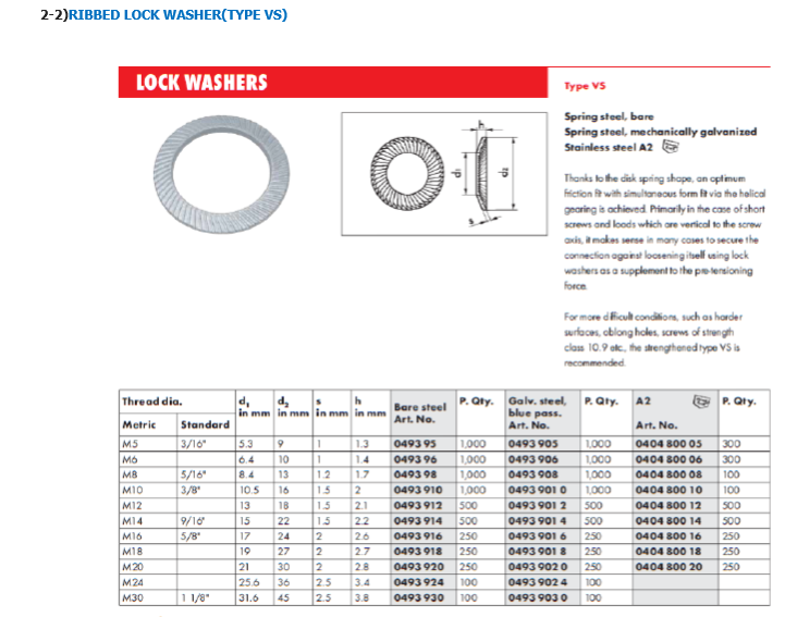 리브드락 와셔(RIBBED LOCK WASHER)의 원리와 기본사양 : 네이버 블로그