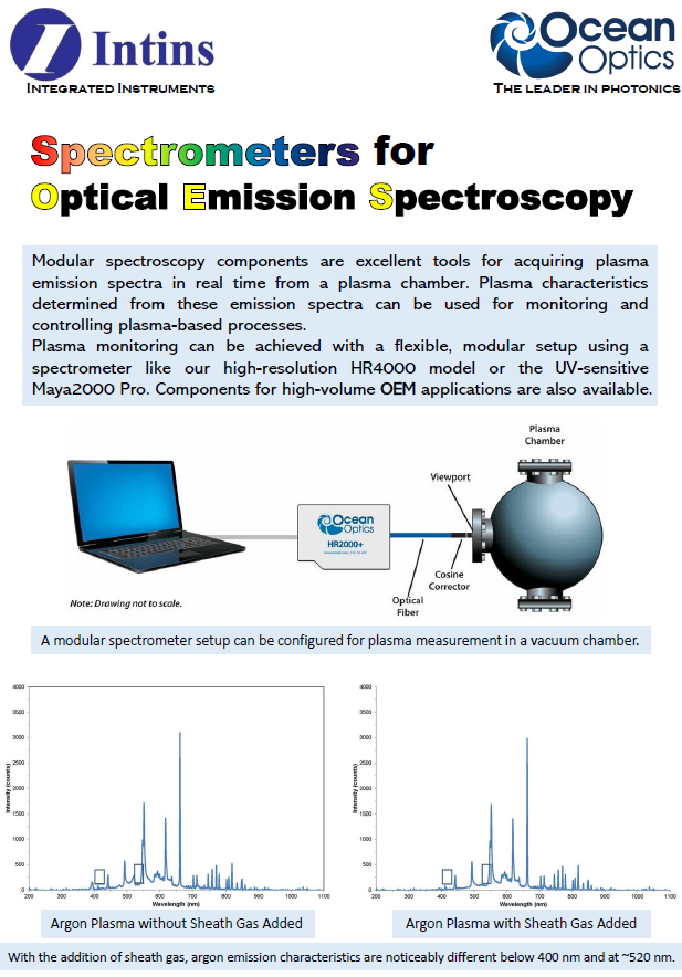 플라즈마 모니터링 시스템 및 OES(Optical Emission Spectroscopy)용 소형분광기 제품 소개 : 네이버 블로그