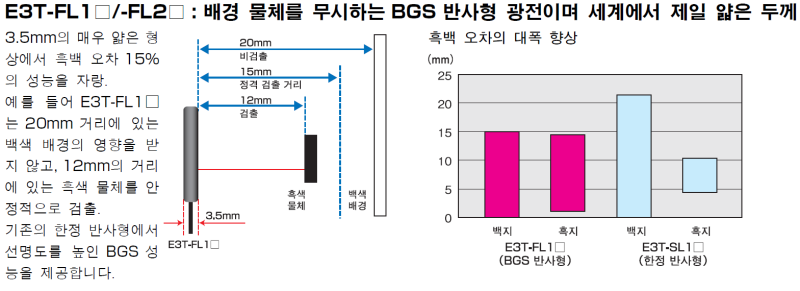 옴론 초소형 광전 센서 (E3T 시리즈) : 네이버 블로그