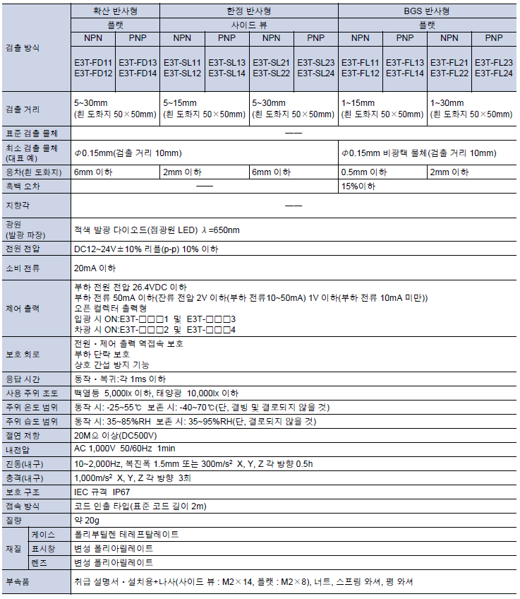 옴론 초소형 광전 센서 (E3T 시리즈) : 네이버 블로그
