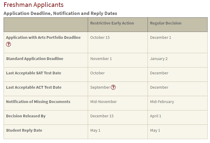 2019입학 Stanford Requirements / 스탠포드 입학요강 : 네이버 블로그