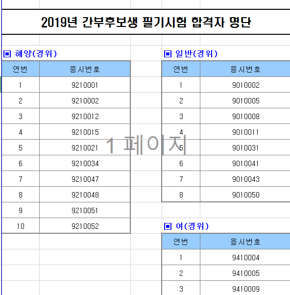 해양경찰간부 2019년 해양경찰간부후보생 필기시험 합격자 발표2018 해양경찰공무원시험 3차 합격자 발표 네이버 블로그