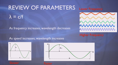 Image resolution: A review of basic ultrasound physics : 네이버 블로그