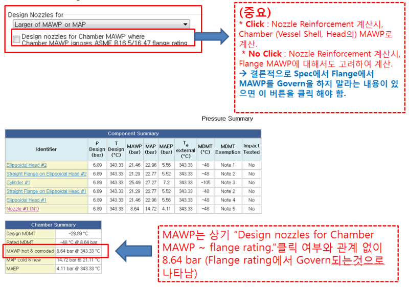 [강도계산-1] Nozzle MAWP, MAP Limitation : 네이버 블로그