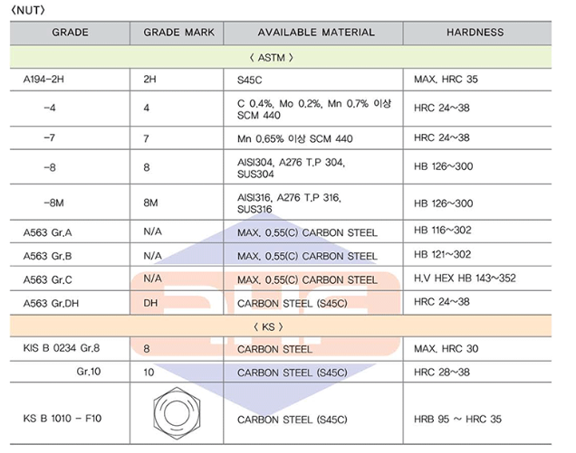 ASTM 자료 : 네이버 블로그