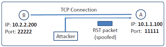 TCP Flag Flooding : 네이버 블로그